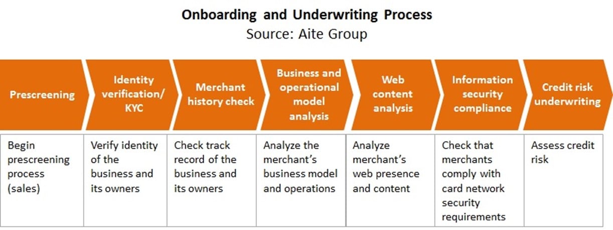 Content Monitoring is Key to Stopping Violations | Segpay