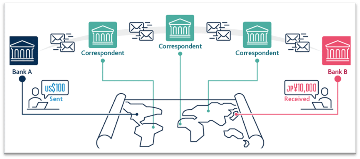 Cross-Border Payments, Driven by Open Banking | Segpay