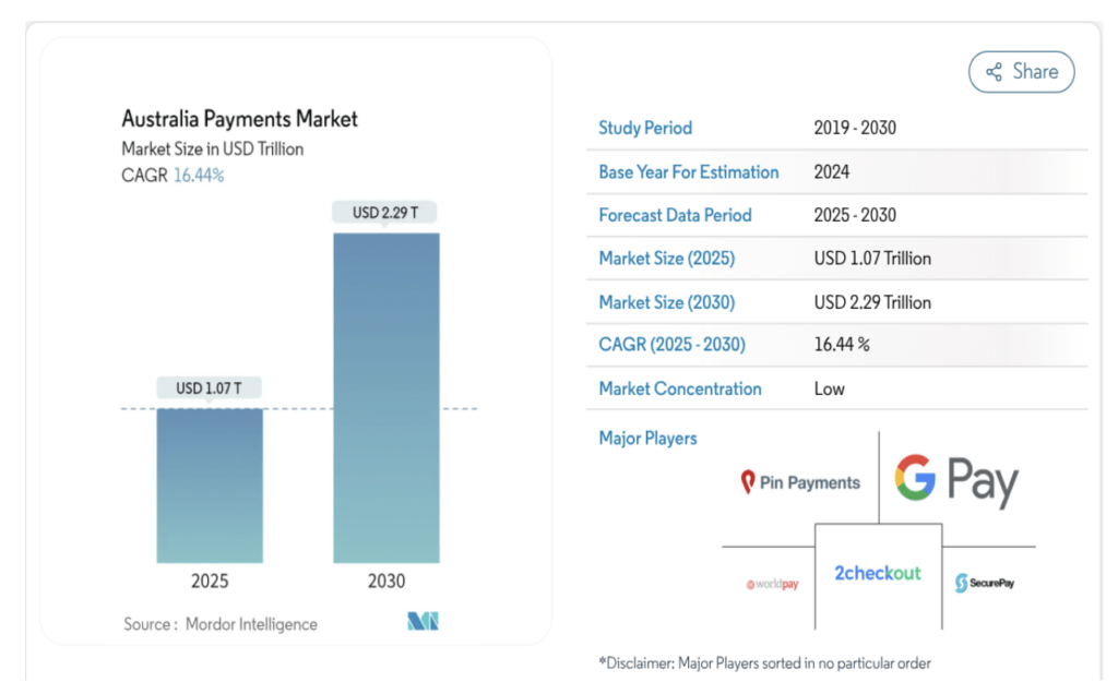 Australia’s Digital Payments and eCommerce Boom | Segpay