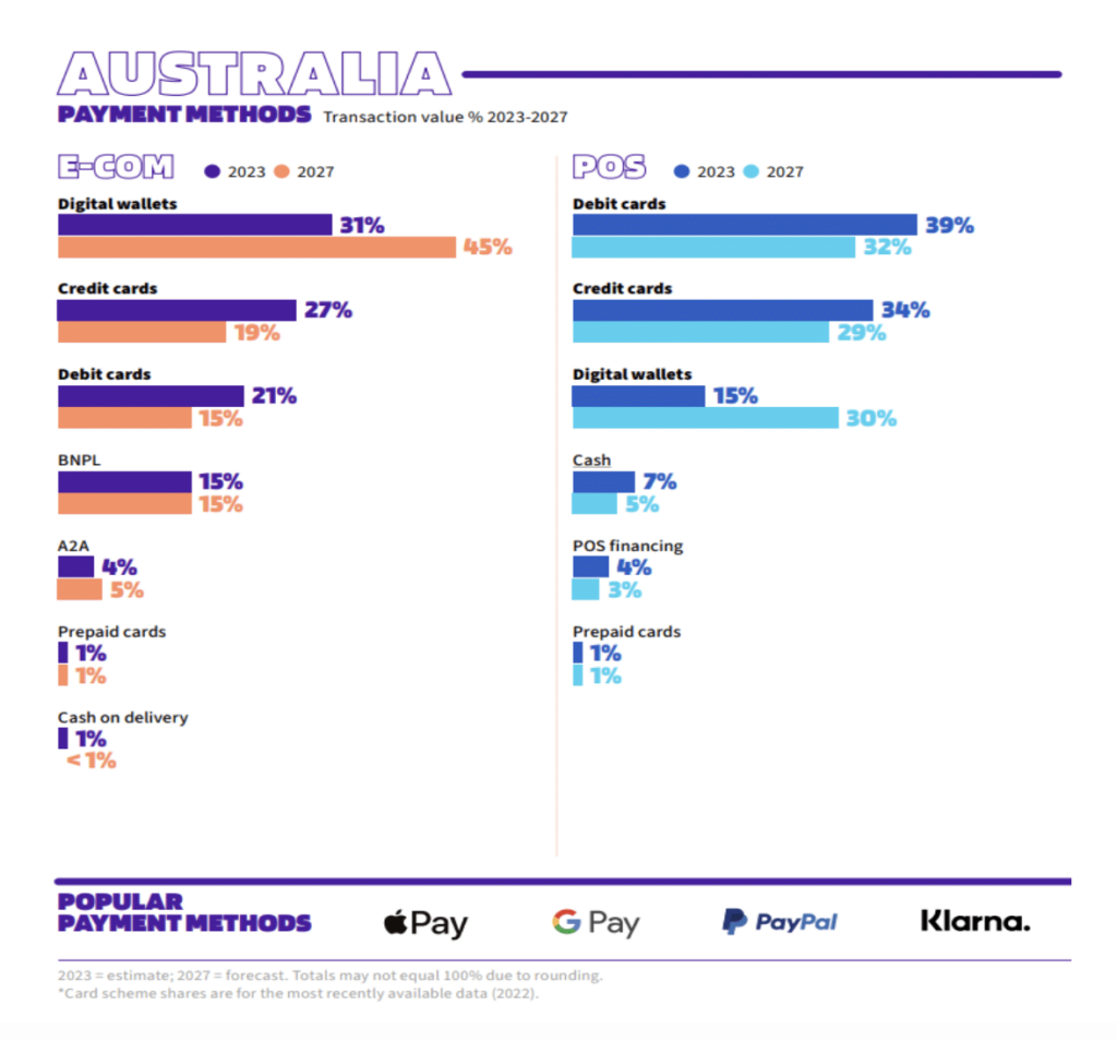 Australia’s Digital Payments and eCommerce Boom | Segpay