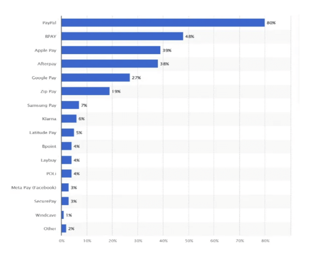 Australia’s Digital Payments and eCommerce Boom | Segpay