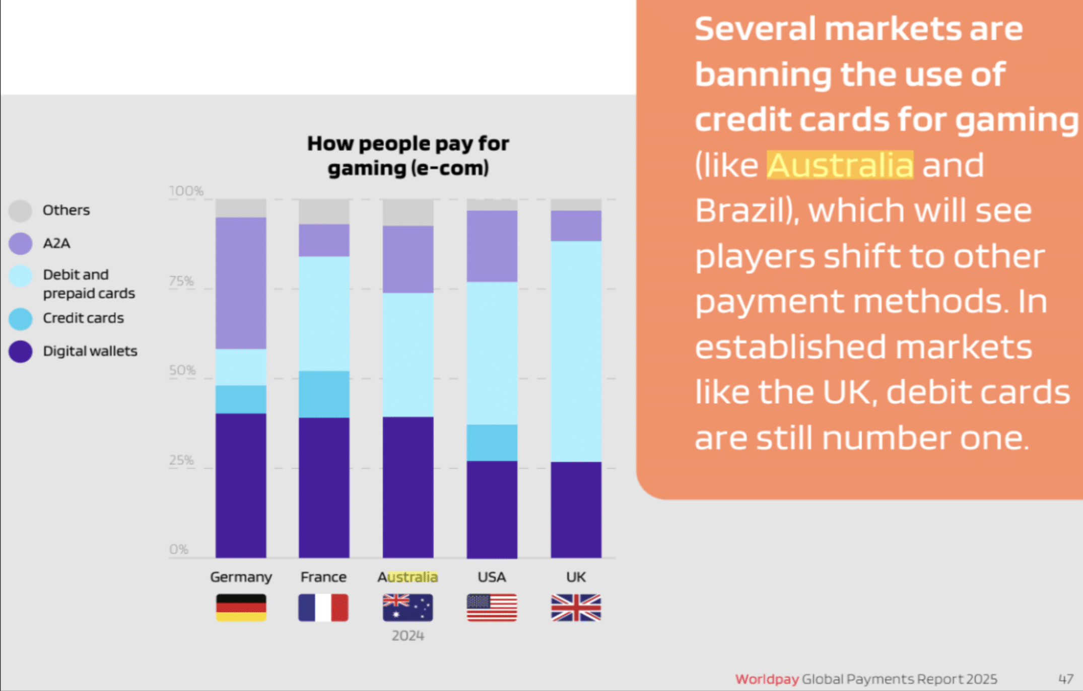 Powering Online Gaming in Australia with Seamless Payments
